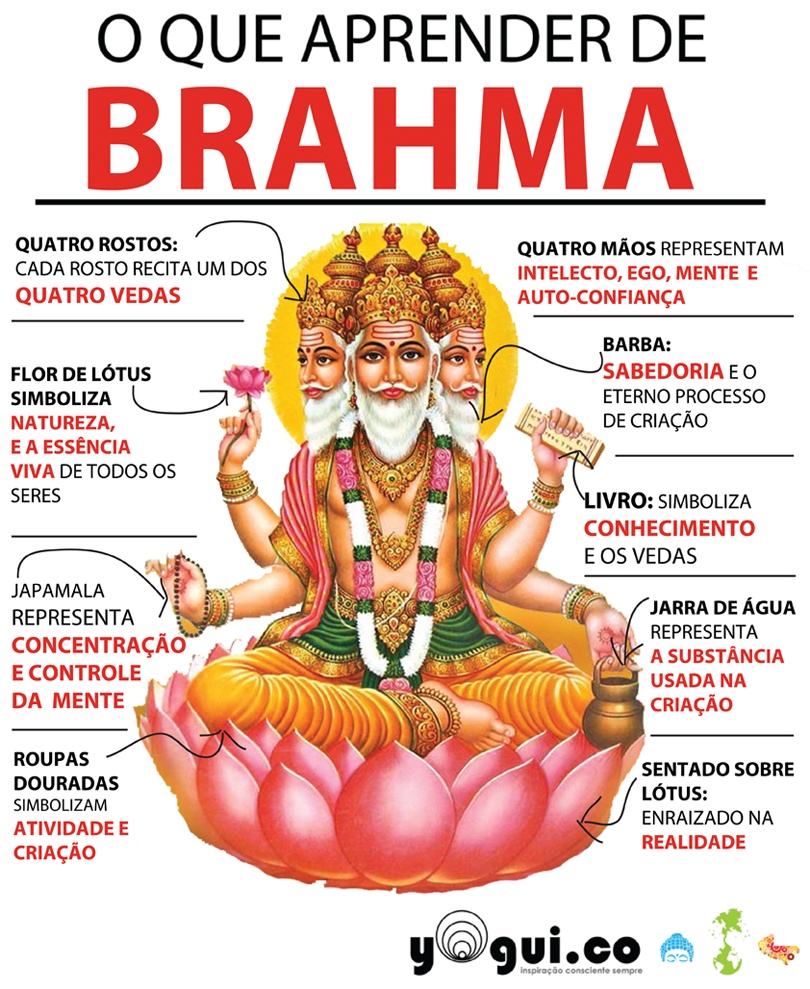 Brahma: o Deus Indiano da criação do Universo - WeMystic Brasil