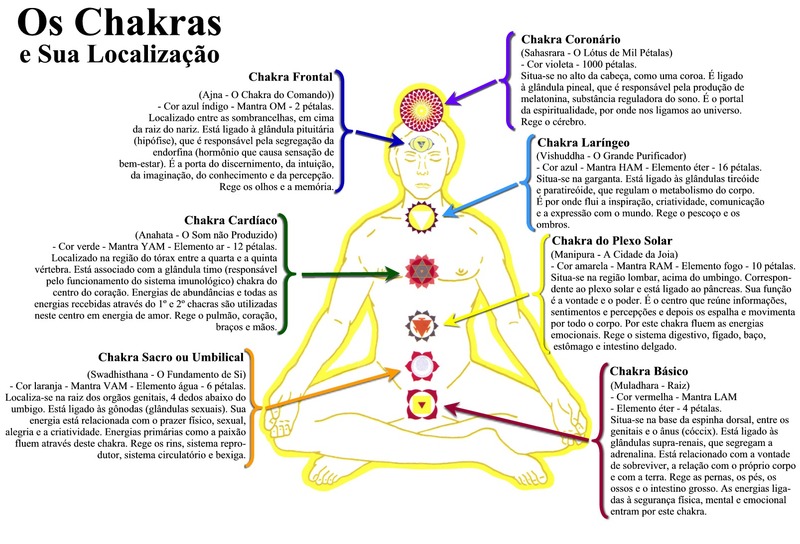 7 chakras e seu alinhamento através do Reiki - WeMystic Brasil 7 chakras e seu alinhamento através do Reiki - WeMystic Brasil